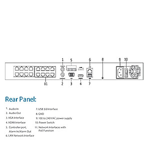 LTN8716K-P16 Platinum Professional Plus Level 16 Channel 4K NVR 1U NO HDD