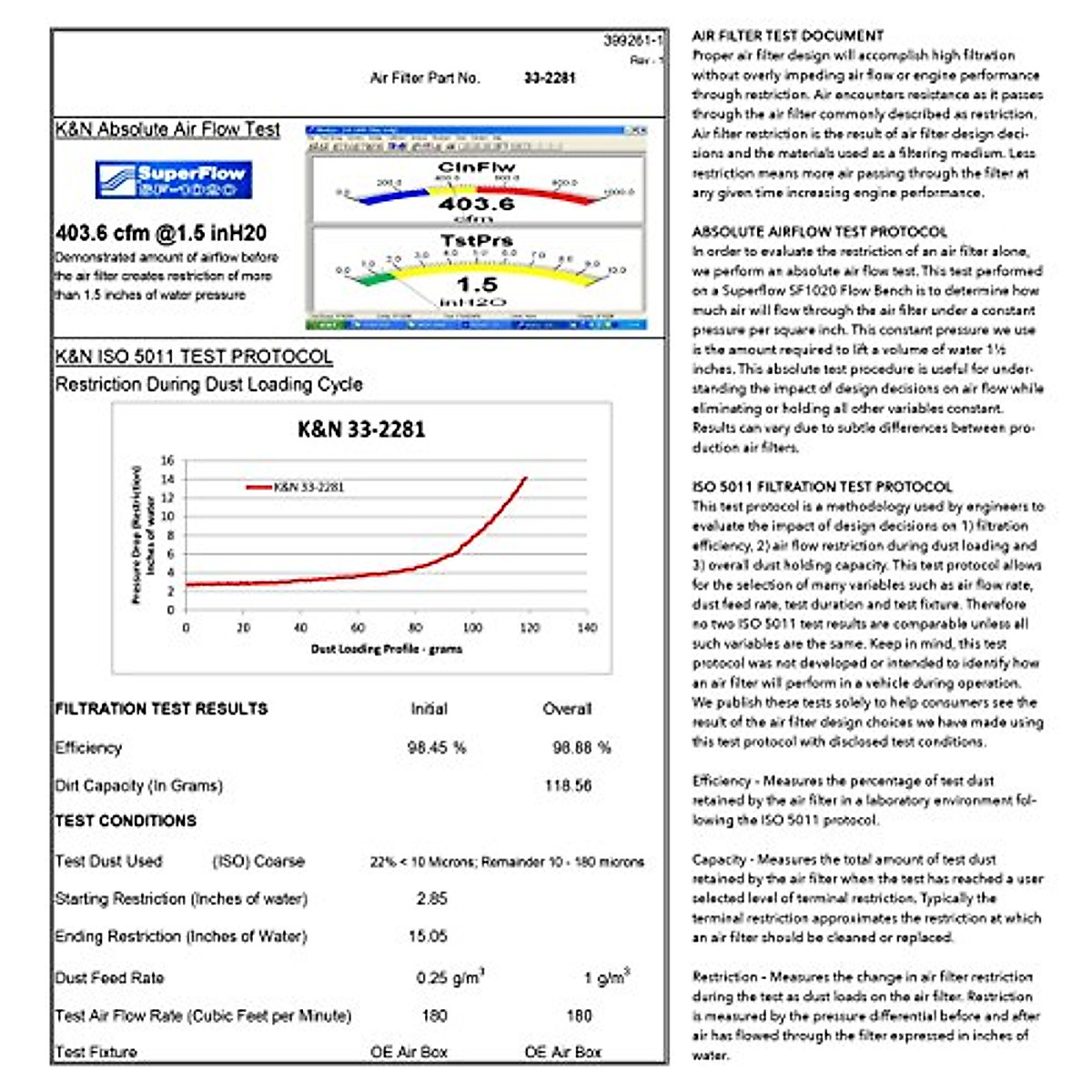 K&N Engine Air Filter: Increase Power & Towing, Washable, Replacement Air Filter: Compatible 2002-2015 Toyota Mid-size Truck/SUV V6 (4-Runner, Tacoma, Hilux, Land Cruiser, Prado, FJ Cruiser), 33-2281