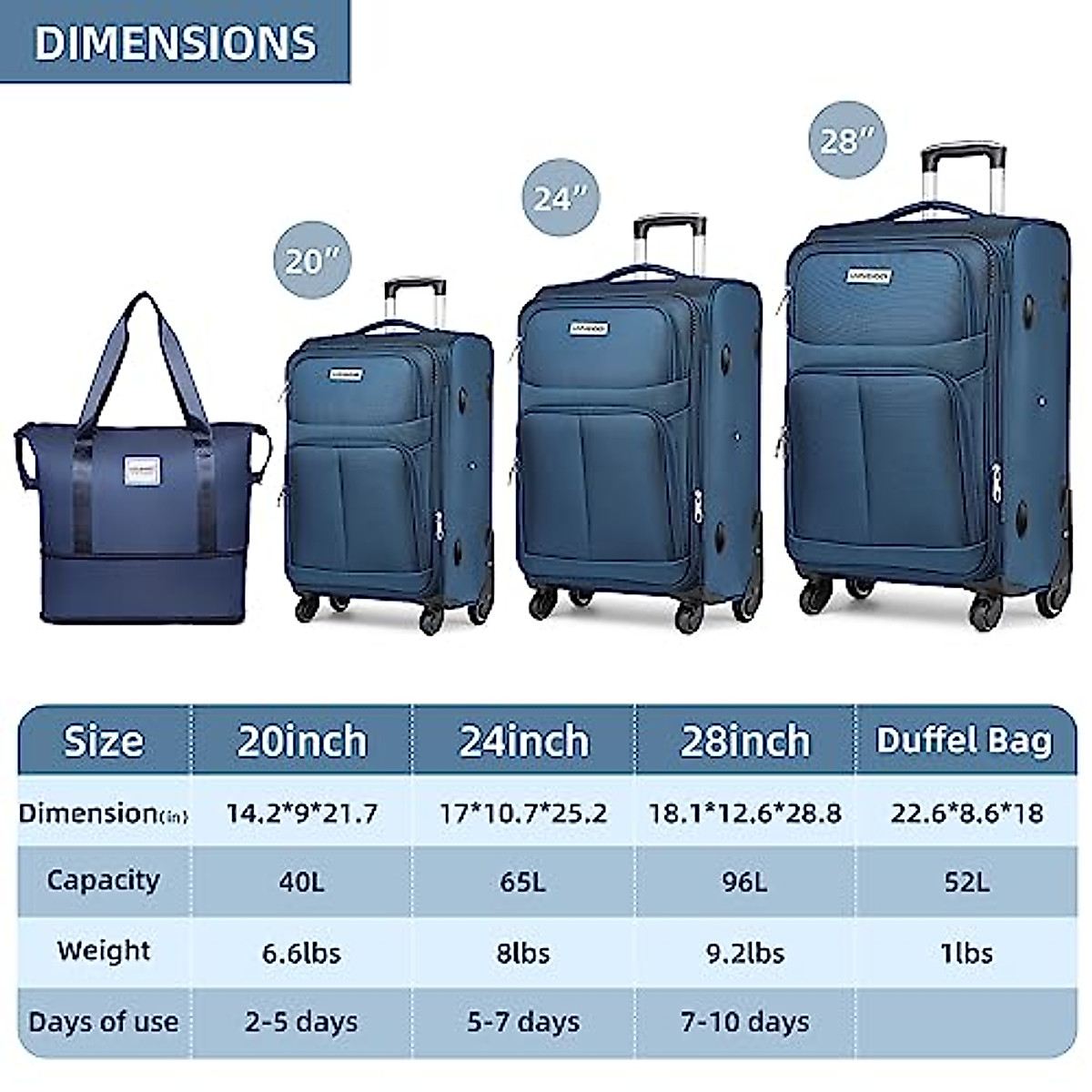 LARVENDER Softside Luggage Sets 3 Piece with Duffel Bag, Expandable Rolling Suitcases Set with Spinner Wheels, Lightweight Upright Travel Luggage Set with TSA-Approved Lock, Blue(20/24/28)"