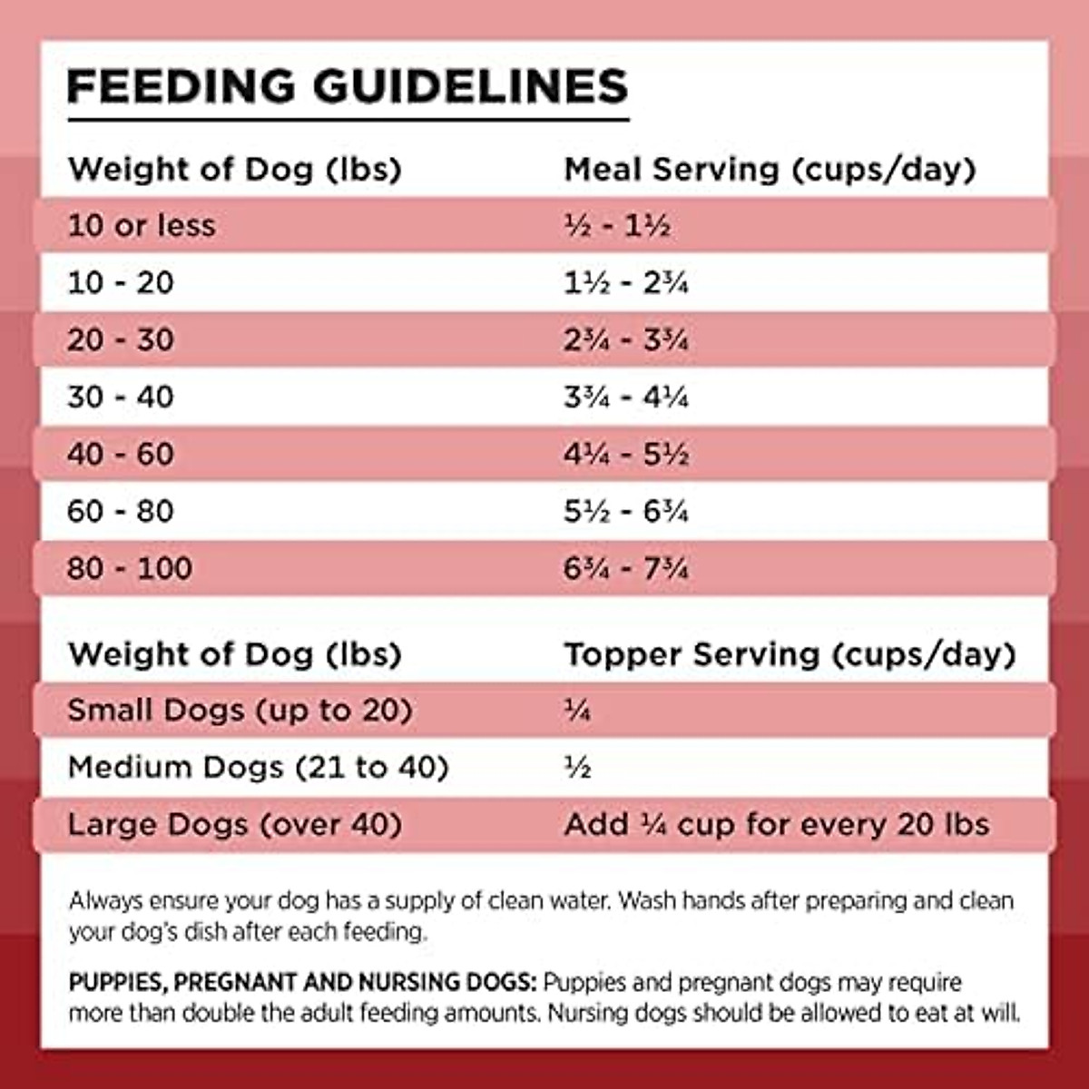 BIXBI Rawbble Freeze Dried Dog Food, Beef Recipe, 4.5 oz - 98% Meat and Organs, No Fillers - Pantry-Friendly Raw Dog Food for Meal, Treat or Food Topper - USA Made in Small Batches