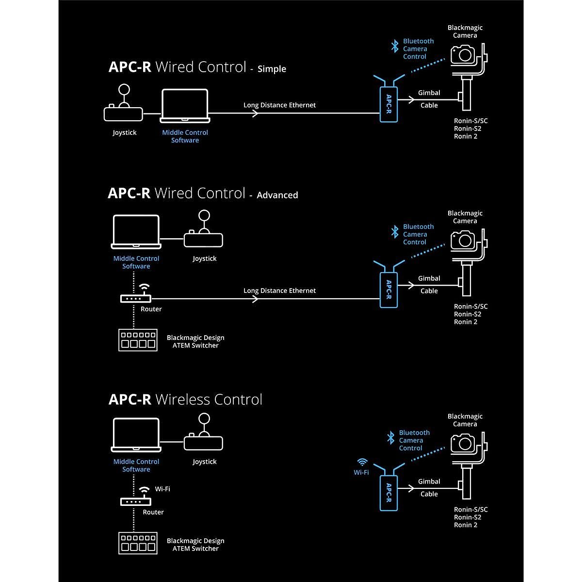 Middle Things APC-R Controller for Gimbal and Cameras
