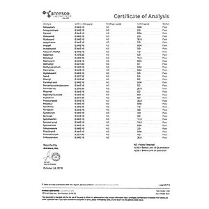 Supreme Growers Smite Spider Mite Killer, All Natural Pesticide, Non-Toxic, Biodegradable, Organic Eco Friendly Pest Control (32oz Ready to Use Spray Bottle)