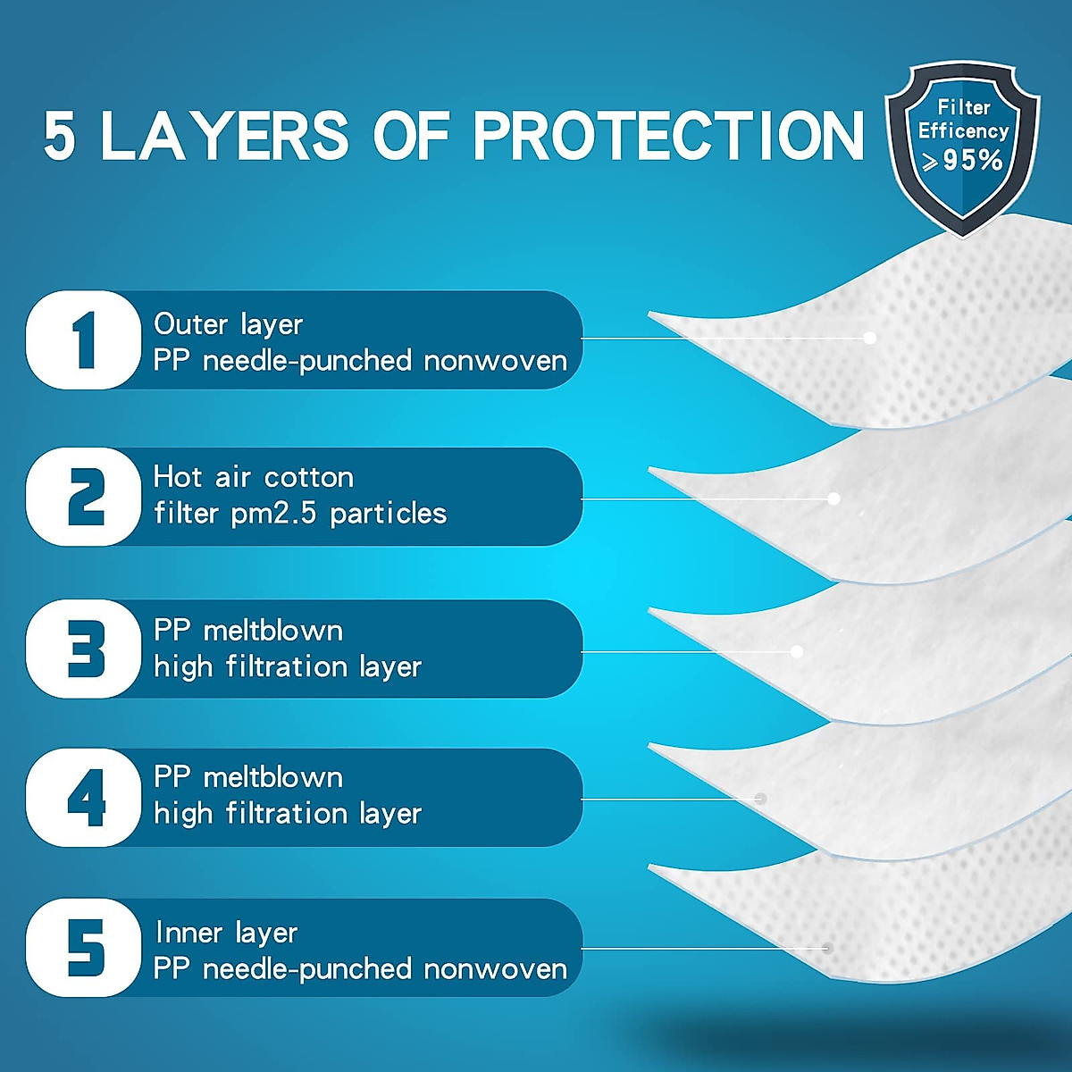 NIOSH Approved N95 Mask Particulate Respirators, Pack of 20 N95 Face Masks, Individually Wrapped, Universal Fit