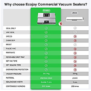 Ecojoy 12" Commercial Vacuum Sealer V9200, 90kPa Continuously Uses 500+ Seals without Stoping, 7 Modes Double Pump Stainless Steel Sealer Machine for Food Storage and Sous Vide