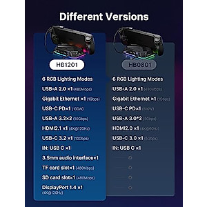 JSAUX RGB Docking Station for Steam Deck & ROG Ally, 8-in-1 Steam Deck Dock with HDMI 2.0 4K@60Hz, Gigabit Ethernet, USB-C 3.0, Dual USB-A 3.0, USB 2.0 and 100W USB-C Charging Port-HB0801(Black)