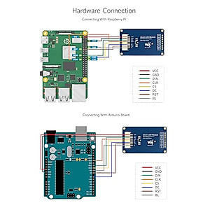 waveshare 2inch LCD Display Module, Compatible with Raspberry Pi/Pi zero/Arduino/Esp32, with ST7789 Driver, 262K Color, IPS Screen, 240×320 Resolution, SPI Interface