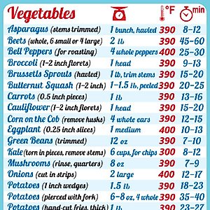 Ninja Air Fryer Cooking Times All-in-One Magnet Compatible with Most Ninja Foodi Models Accurate Guide Big Text Easy to Read Cheat Sheet 8”x11” Oilproof Chart Cookbook Recipe Kitchen Accessories Gift