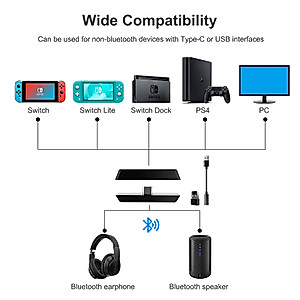 SZMDLX Bluetooth 5.0 USB-C Audio Transmitter, 3.5 mm Mic for Voice Chat Support, Plug and Play for PS5 / PS4 / Other Devices, PC, Black
