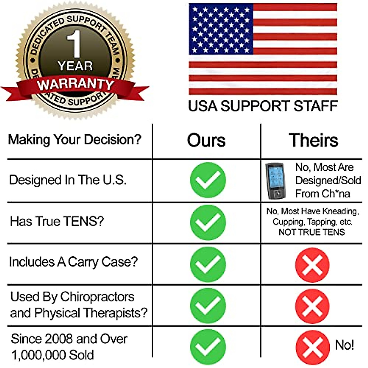 TENS 7000 Digital TENS Unit with Accessories - TENS Unit Muscle Stimulator for Back Pain Relief, General Pain Relief, Neck Pain, Sciatica Pain Relief, Nerve Pain Relief