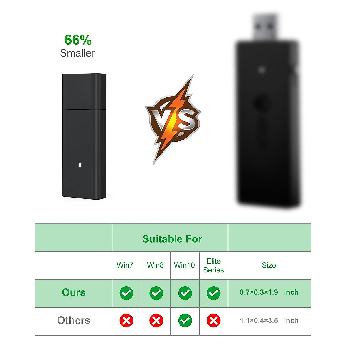 TOMSHEIR Wireless Adapter for Xbox Works for Windows 10 Compatible with Xbox One Controller, Xbox One X, Xbox One S and Elite Series Controller