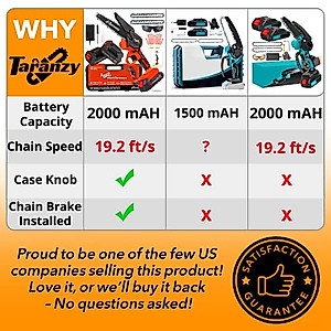 Mini Chainsaw 6 Inch Cordless, Super Powerful Taranzy Mini Chain Saw, Mini Chainsaw Cordless Chainsaw, Electric Chainsaw Cordless Battery Chainsaw, Handheld Electric Saw, Wood Cutting Tree Trimming