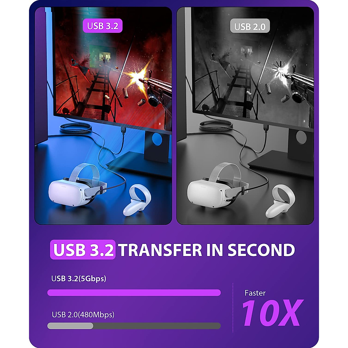 ZNEED Link Cable 16Ft Compatible with Meta/Oculus Quest 2 Accessories, USB 3.0 High Speed Transfer & 3.1A Fast Charging USB C Cable for VR Headset Gaming PC Steam