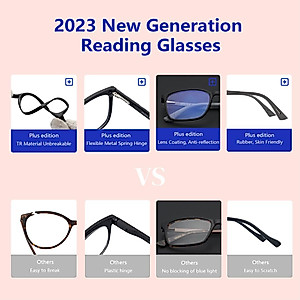 BLUEMOKY Blue Light Reading Glasses for Men，Sport Square Frame Readers, Anti Glare Computer Glasses(Black,1.75)