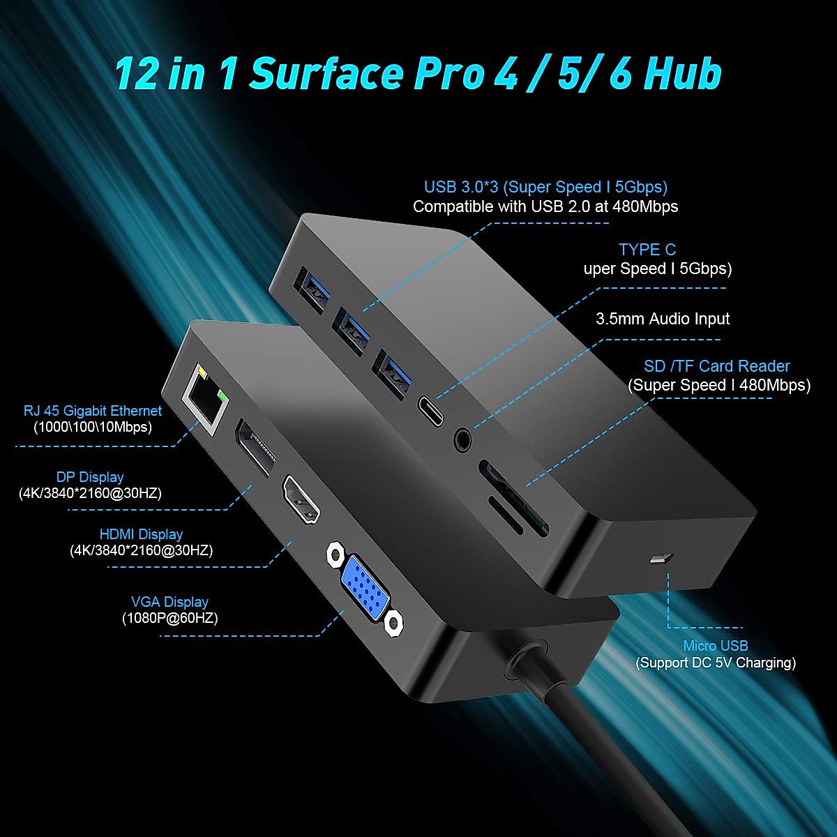 12 in 1 Surface Dock (2*HDMI +VGA), Microsoft Surface pro Docking Station Triple Display (Surface-Dock-701)