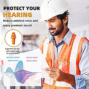 Ear Plugs Bluetooth Headphones for Work, Neckband Wireless Earbuds with 20 Hour Battery, Noise Reduction Isolating in-Ear Earplug Earphones with Mic and Controls, for Industrial Safety Construction