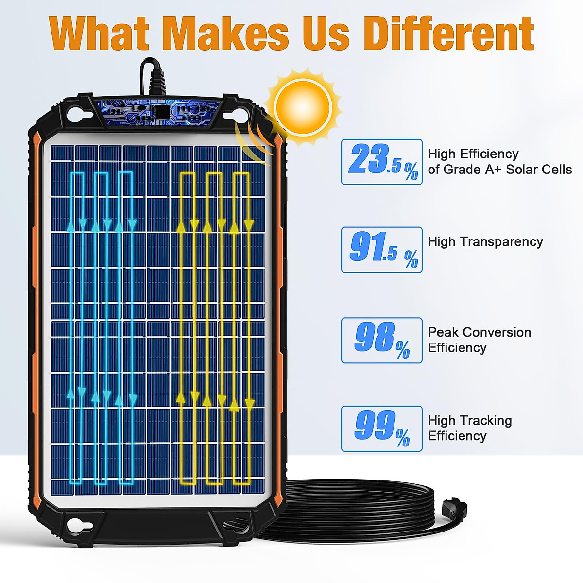 GROPOW 10W 12V Solar Battery Trickle Charger Maintiner, Built-in Smart MPPT Charge Cntroller, Waterproof 10 Watt 12 Volt Solar Panel Charging Kits for Car Auto Boat Marine RV Trailer Motorcycle, etc