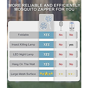 MOSQZAP Electric Fly Swatter, Foldable Bug Zapper Racket, 3,500Volt Mosquito Killer Electronic Fly Zapper w/Purple Light Attractant for Home Indoor Outdoor, Large Size, White