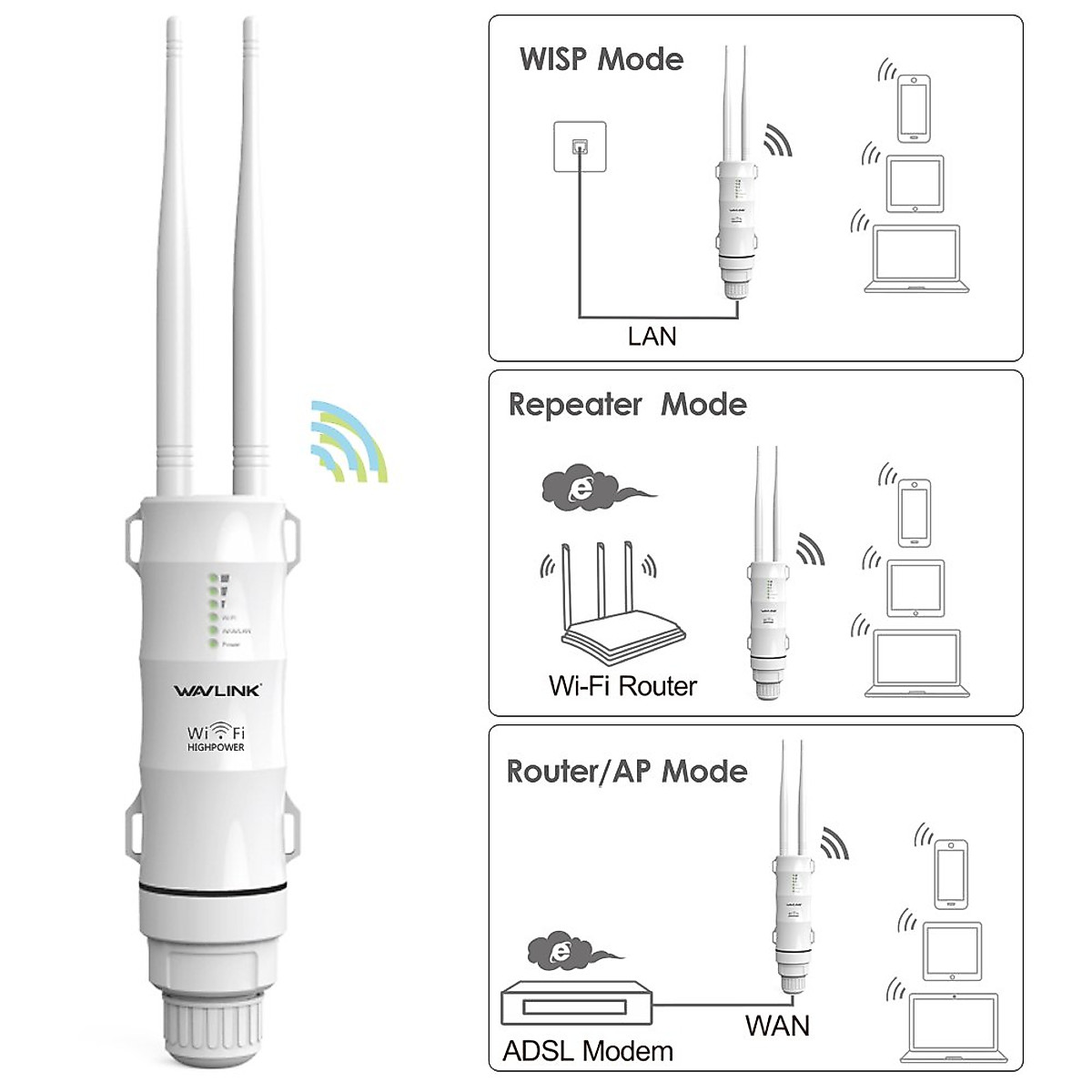 Dual Band 2.4+5GHz 600Mbps Outdoor WiFi Range Extender, WAVLINK-WN570HA1 3 in 1 Wireless PoE Access Point AP (CPE)/ Exterior Router/Repeater Internet Amplifier Network Signal Booster in 2 Antennas