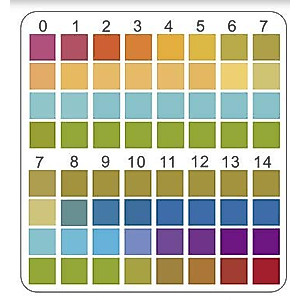 pH Test Strips 0 to 14 (200 ct) for Water & Liquids. Universal Plastic pH Strips Drinking Water, Kombucha, Pool, Spa, Hotub, Soap, & Urine and Saliva. Acid Alkaline Litmus Paper Testing Strips