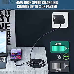 Samsung 45W Super Fast Charger,USB C Super Fast Charging for Samsung Galaxy S23 Ultra/S23/S23+/S22/S22+/S22 Ultra/S21/S21 Ultra/S20+/Note 20/Note 10/Galaxy Tab S7/S7+/S8/S8 Ultra with 6FT Type C Cable