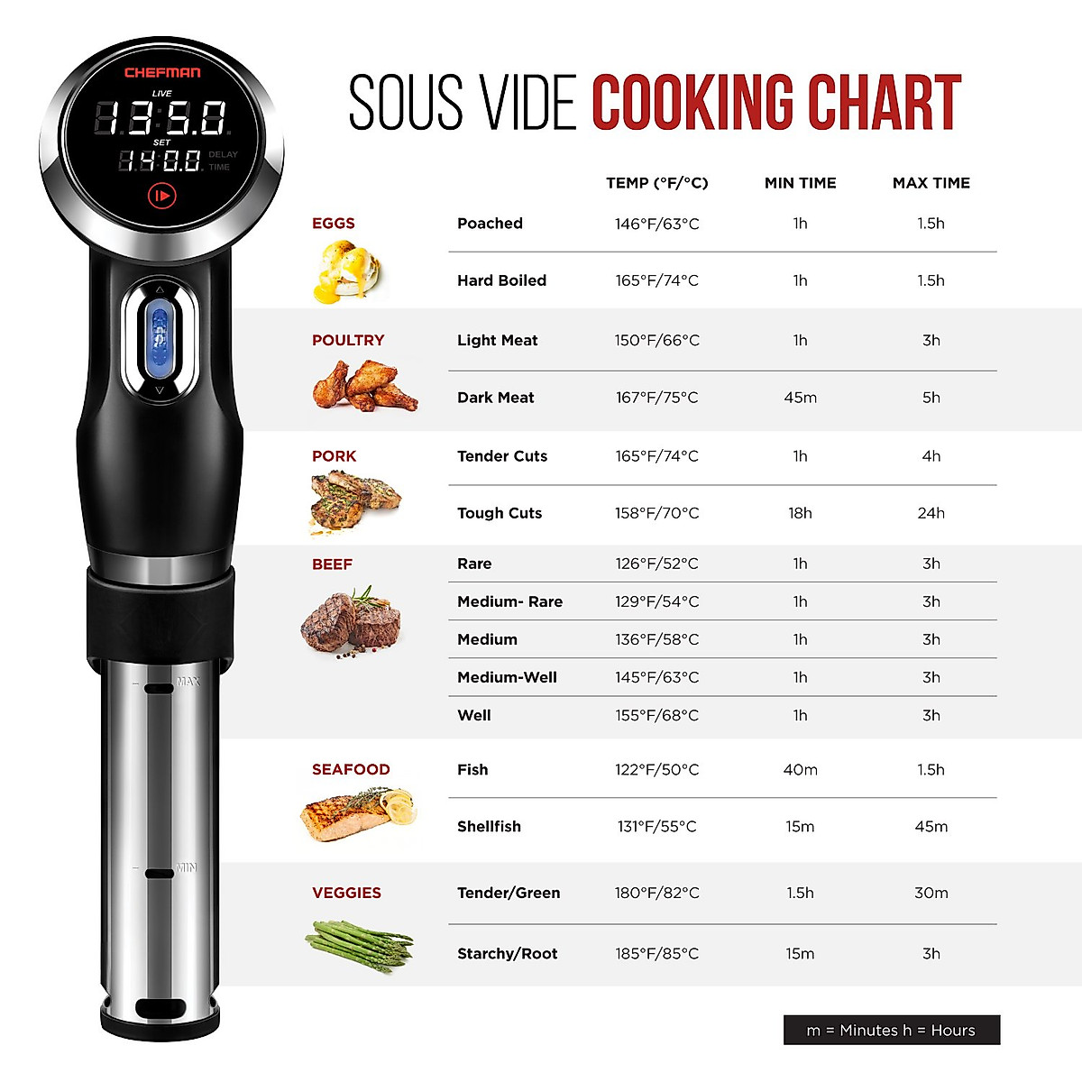 Chefman Sous Vide Immersion Circulator w/ Precise Temperature, Programmable Digital Touch Screen Display and Easy to Use Controls, Black