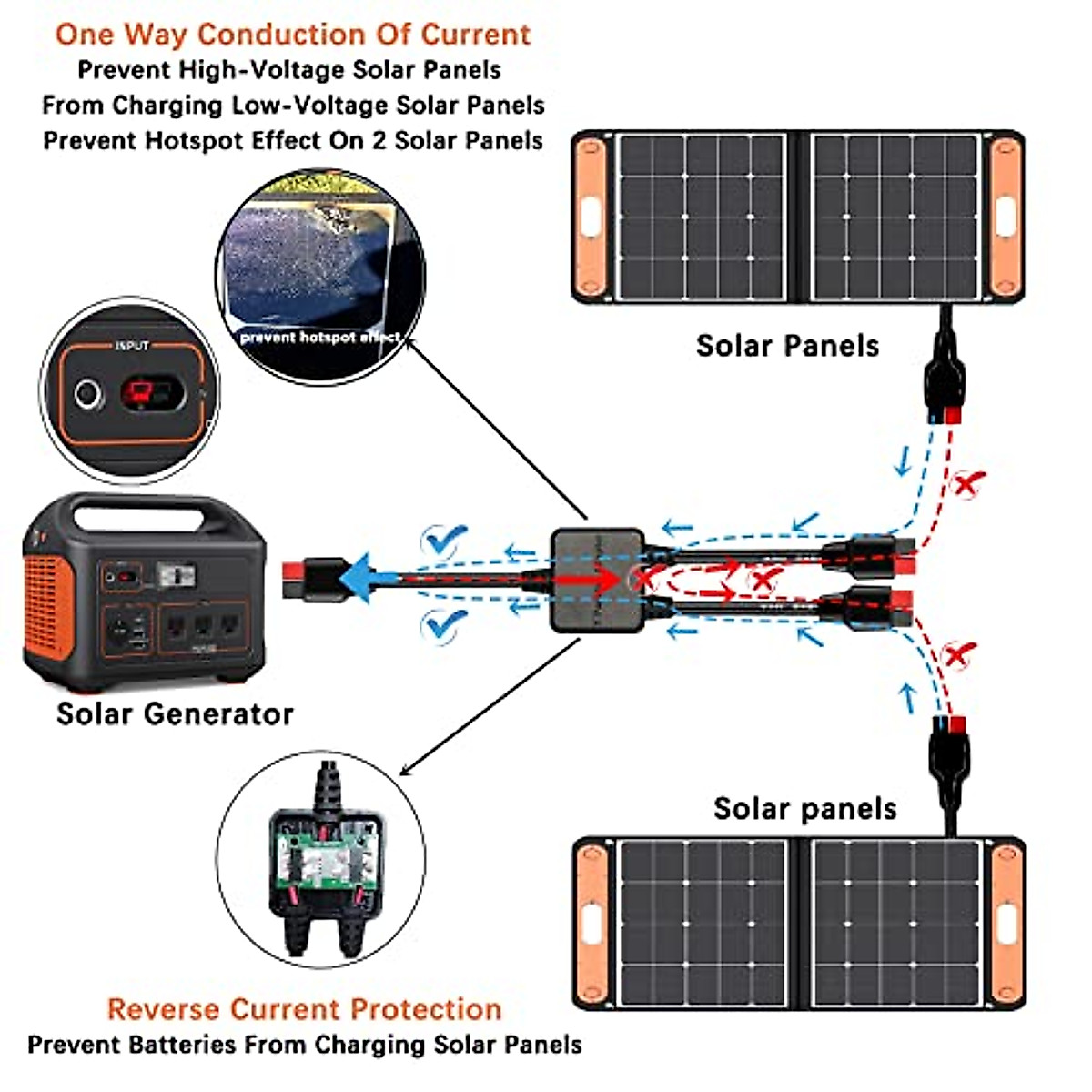 KarlKers Anderson Y Splitter High Power Pole Port Connector Combiner Cable with Reverse Current Protection Charge Portable Power Station Compatible with Goal Zero Jackery Anderson Powerpole Connector