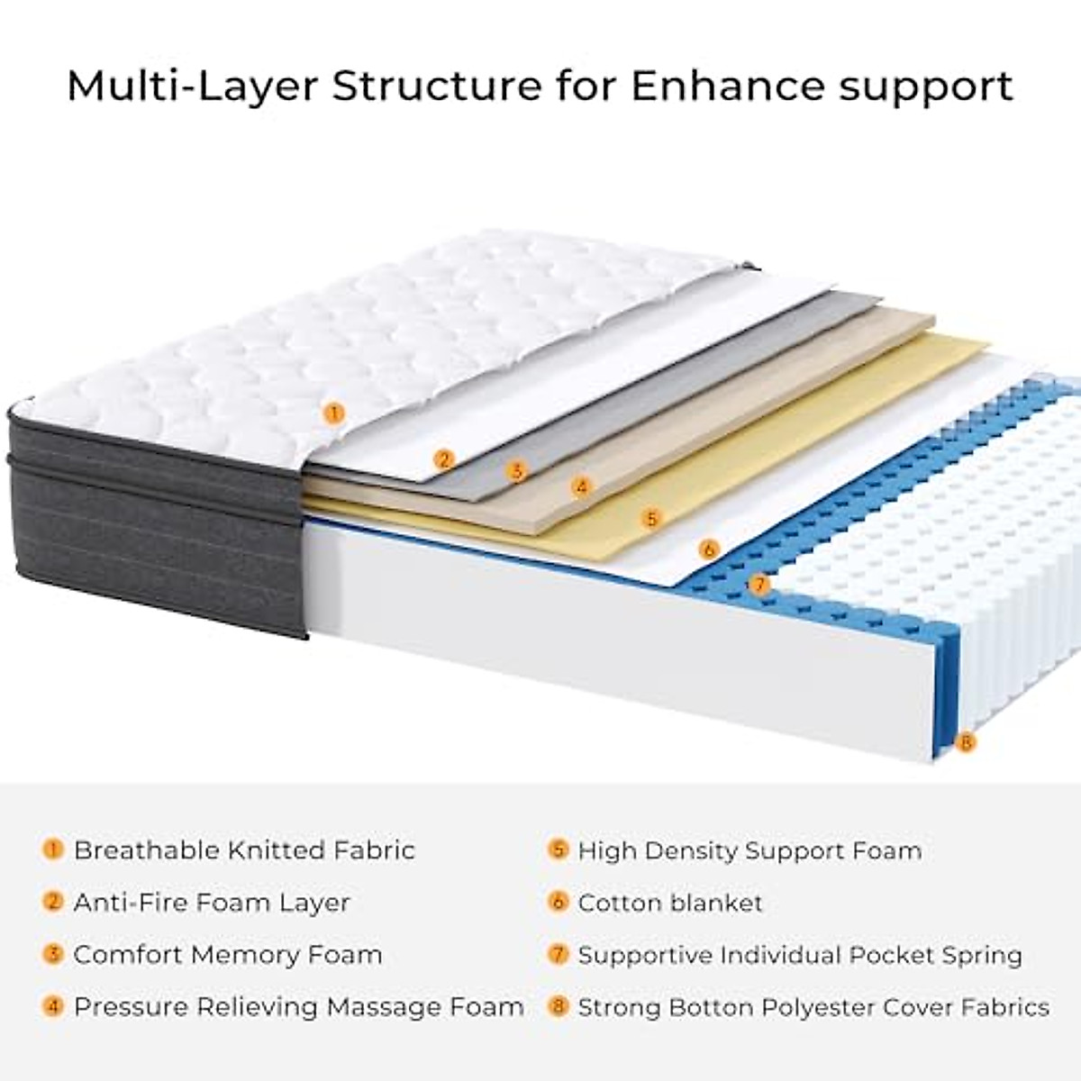koorlian Queen Size Mattress, 12 Inch Hybrid Queen Mattress in a Box, 3 Layer Premium Foam with Pocket Springs for Motion Isolation and Pressure Relieving, Medium Firm Feel, 120-Night Trial