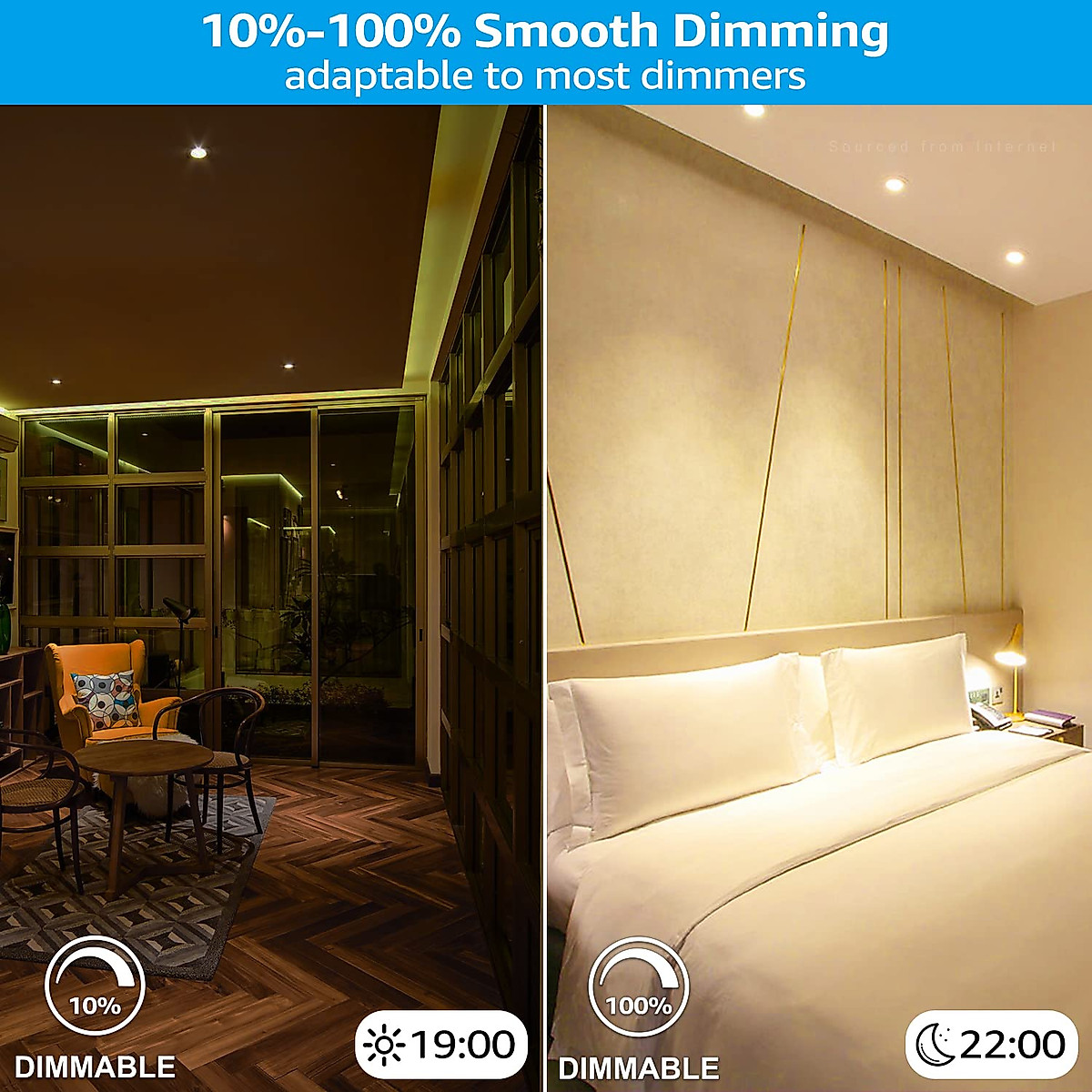 TORCHSTAR PAR16 LED Bulb, 500LM 6.5W 50W Equivalent, Dimmable Spot Light, 40° Beam Angle, UL & Energy Star Listed Track Spotlight, 3000K Warm White, E26 Medium Base, Damp Rated, Pack of 6