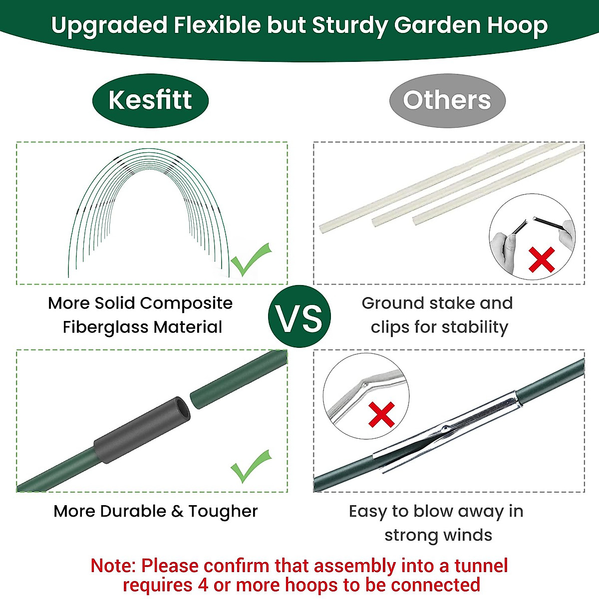 Kesfitt Garden Netting Kit,10x33FT Ultra Fine Mesh Bird Netting for Garden Protection with 10PCS Hoops & 15PCS Stakes & 36PCS Clips,Insect Netting Pest Barrier Row Cover for Vegetable Fruits Flowers