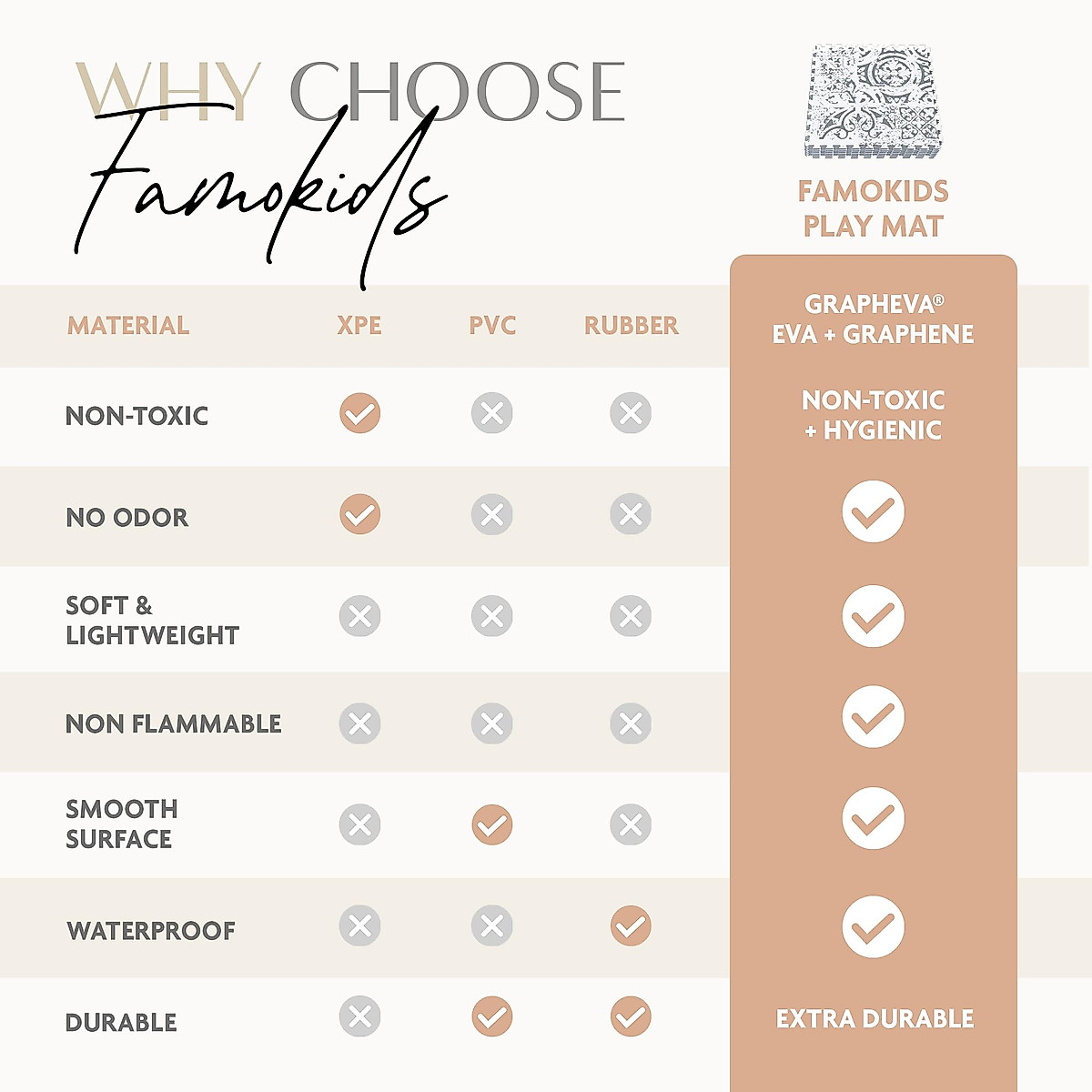 Famokids - Baby Play Mat, Tummy Time Mat, Soft & Comfortable Foam Play Mat for Baby, Interlocking Foam Mat, Non-Toxic & Waterproof Mat, Medium, 4 x 6 ft, Moonstone (Dark Gray)