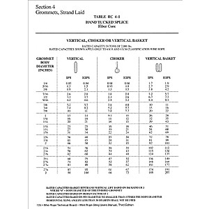 Wire Rope Sling Users Manual 3rd Edition
