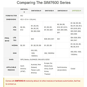 Waveshare SIM7600G-H M.2 4G HAT, Compatible with Raspberry Pi 5/4B/3B/Zero/Zero W/Zero 2W/Pico/Pico W/Pico WH, LTE CAT4 High Speed Global Coverage Multi Band 4G/3G/2G, GNSS