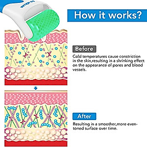 LATME Ice Roller for Face Eyes,Womens Gifts,Face Massager Roller Puffiness Migraine Pain Relief and Minor Injury(Green)