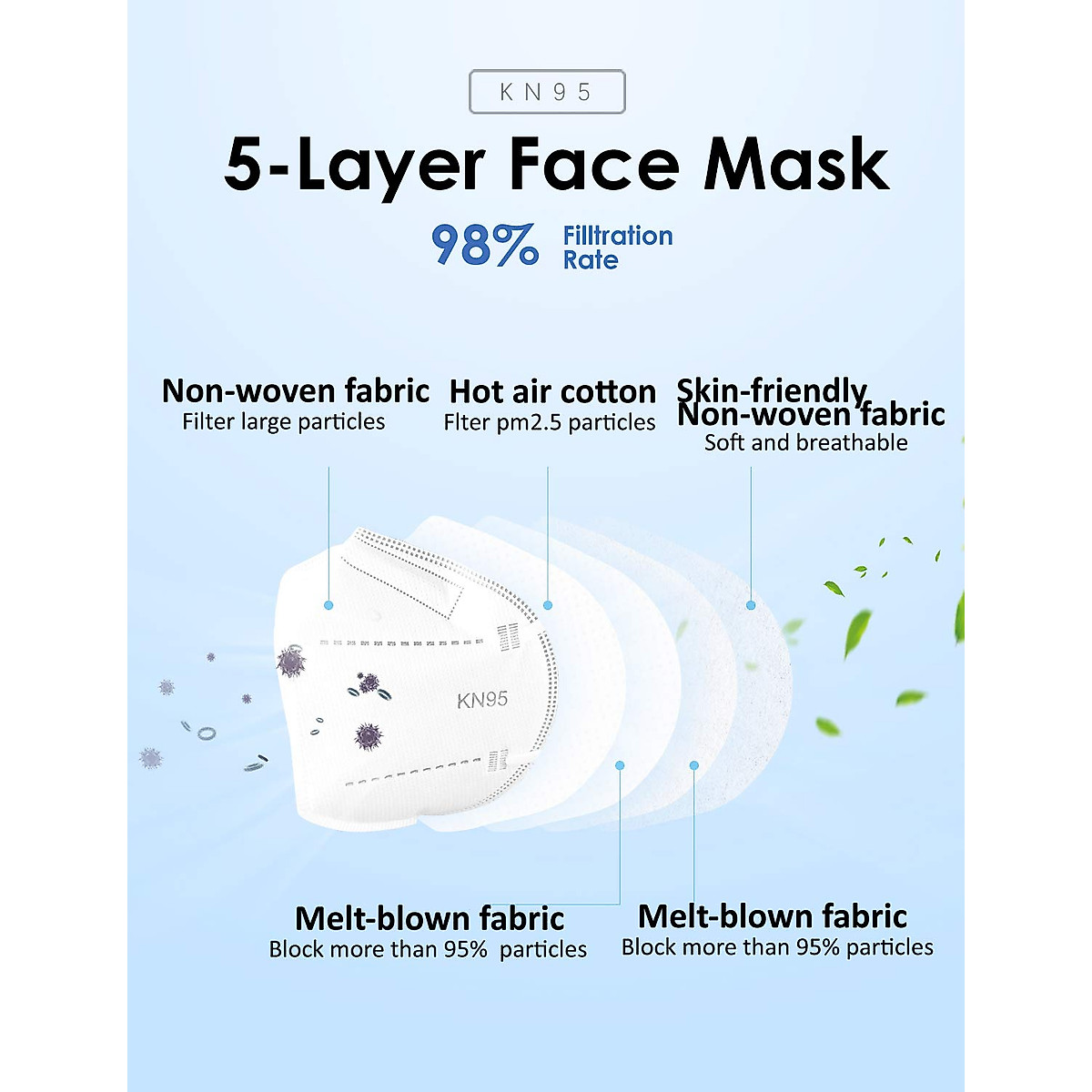 HUHETA KN95 Face Mask 60 Pack, 5-Ply Breathable & Comfortable Safety Mask, Filter Efficiency>=95%, Protective Cup Dust Masks Against PM2.5 - Individually Wrapped (White Mask)