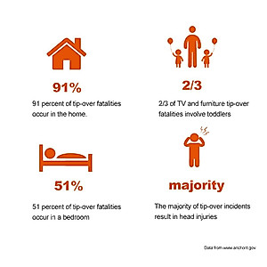 Furniture Straps (12 Pack) Baby Proofing Anti Tip Furniture Anchors Kit, Cabinet Wall Anchors Protect Toddler and Pet from Falling Furniture, Adjustable Child Safety Straps Earthquake Resistant