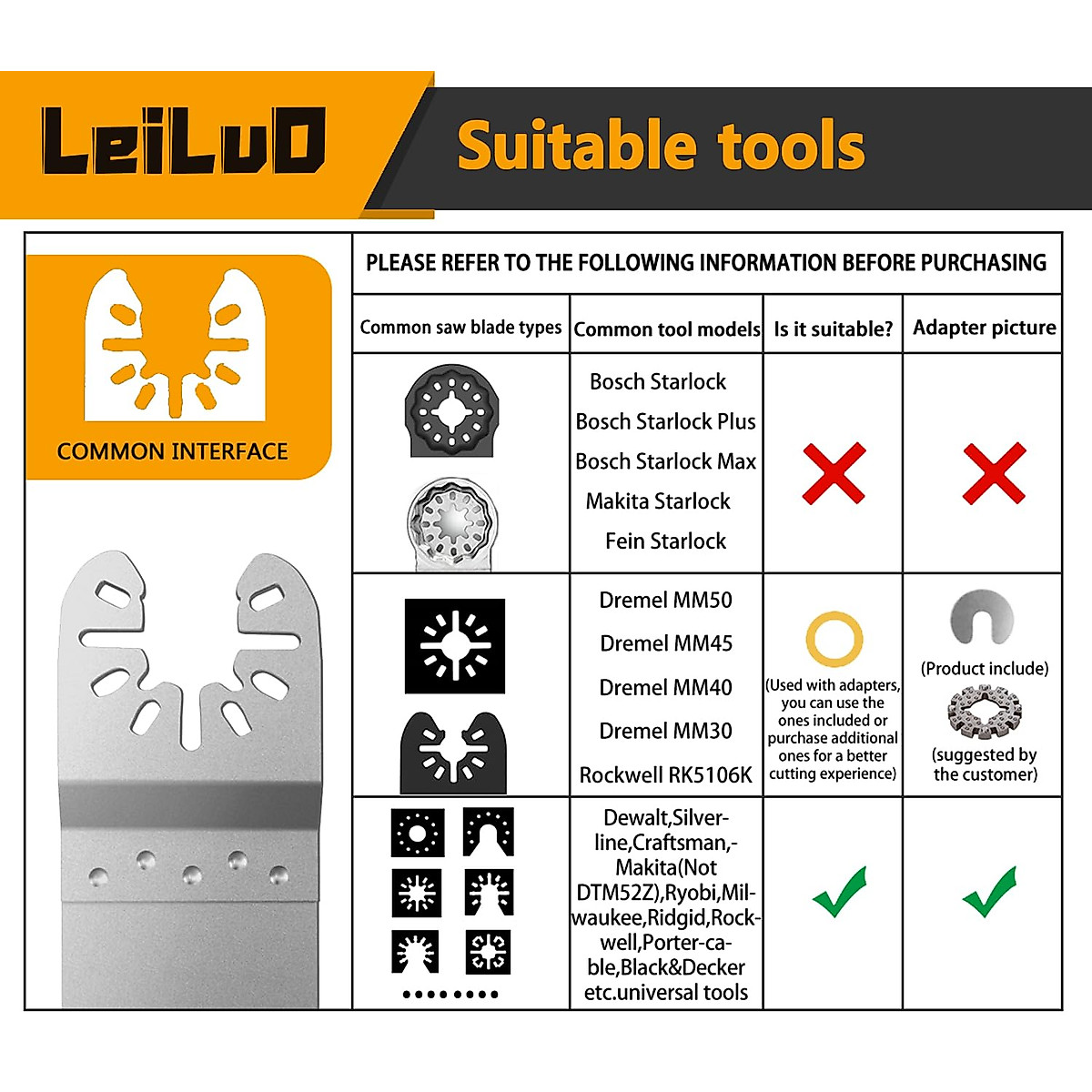 LEILUO Oscillating Multi Tool Blades 5 Pack Diamond Multitool Blades for Grout Removal Fit DeWalt Milwaukee Makita Ryobi and More