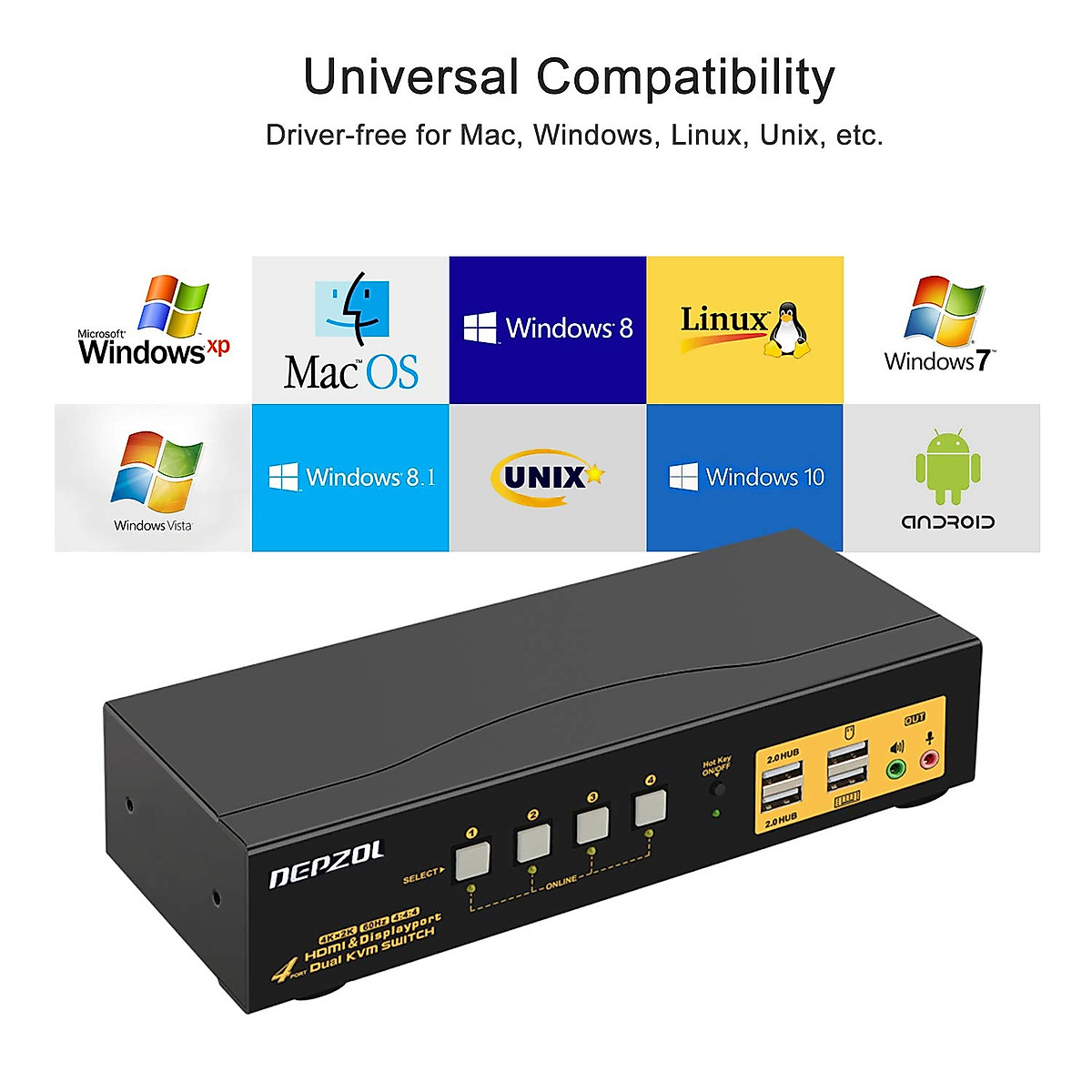 4 Port KVM Switch Dual Monitor HDMI + DisplayPort 4K 60Hz, DEPZOL KVM Switch for 4 Computers 2 Monitors with USB 2.0 HUB and Cables 642DH