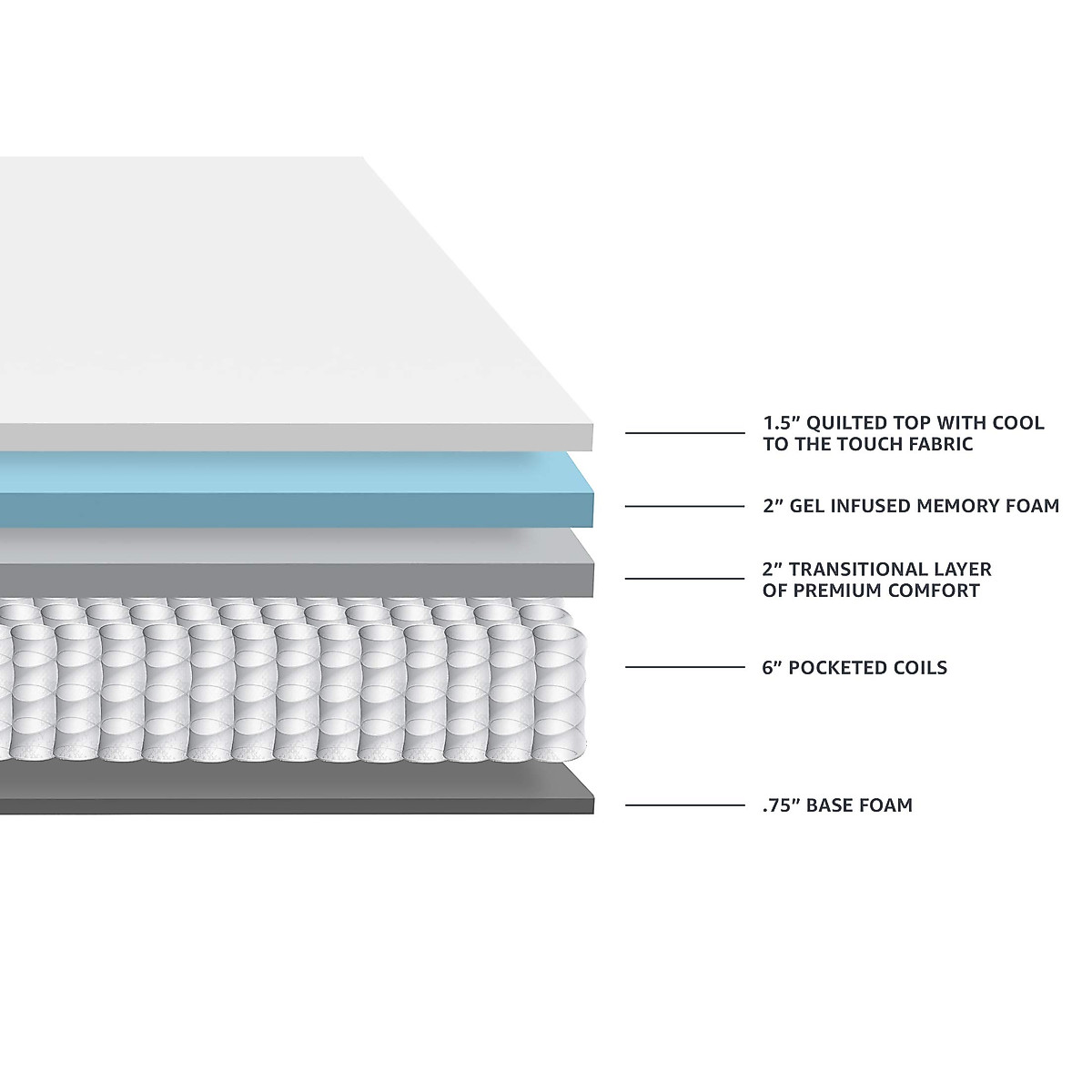 Amazon Basics Signature Infused Gel Memory Foam Hybrid Mattress for Deeper Support, Cushion Firm Feel, Cool to Touch top Fabric, CertiPUR-US Certified, 12 inch, Full, White & Gray