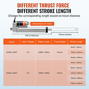 VEVOR Linear Actuator 12V, 6 Inch High Load 330lbs/1500N Linear Actuator, 0.19"/s Linear Motion Actuator with Mounting Bracket and IP54 Protection