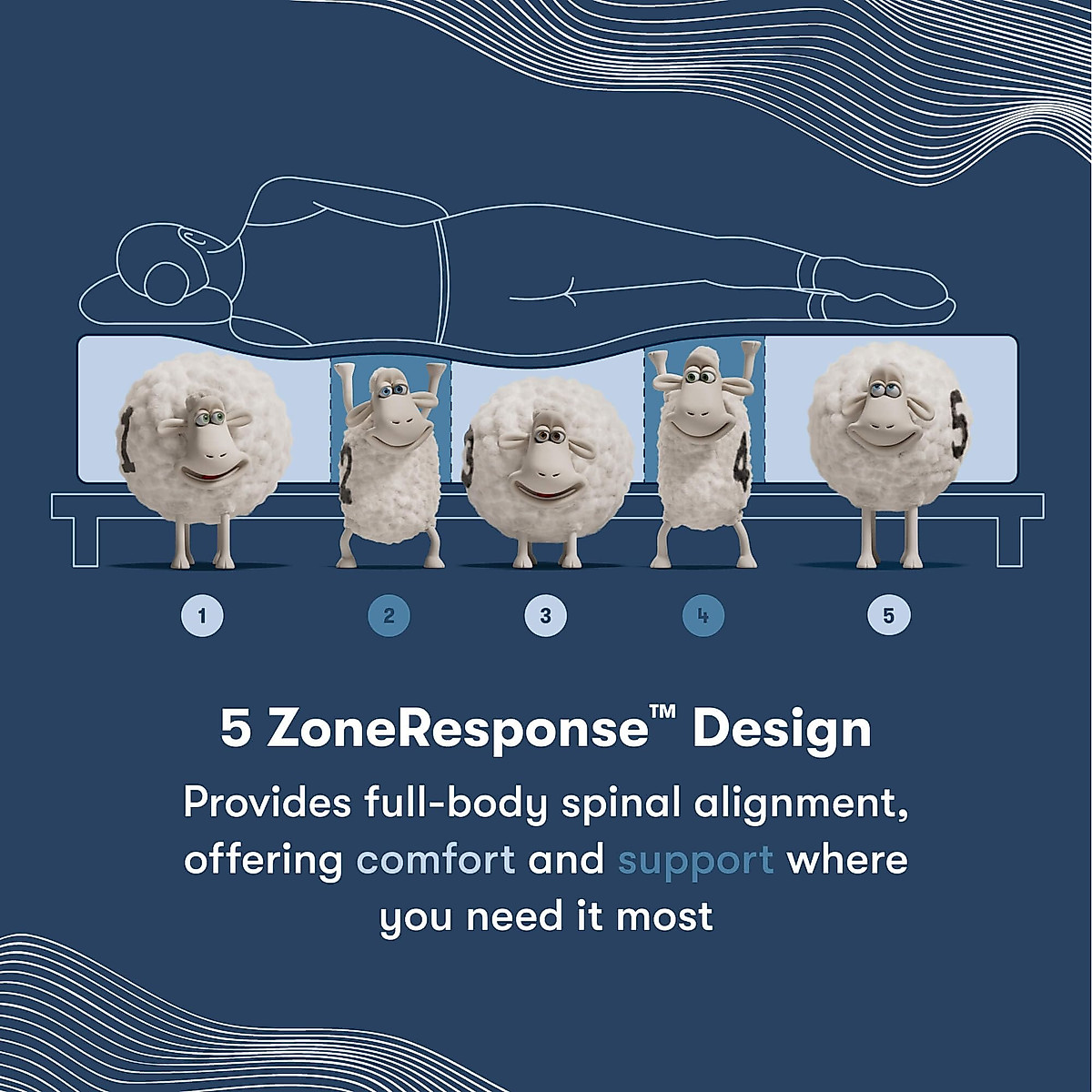 Serta iComfort - Elana 11.5" Firm Queen Memory Foam Mattress - Pressure-Relieving, Cooling, and Supportive for a Restorative Sleep - 100 Night Trial, CertiPUR-US Certified