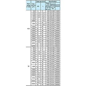 Replacement for 6 pcs Panasonic FR Series Capacitors 25V 1500uf Ultra Low ESR