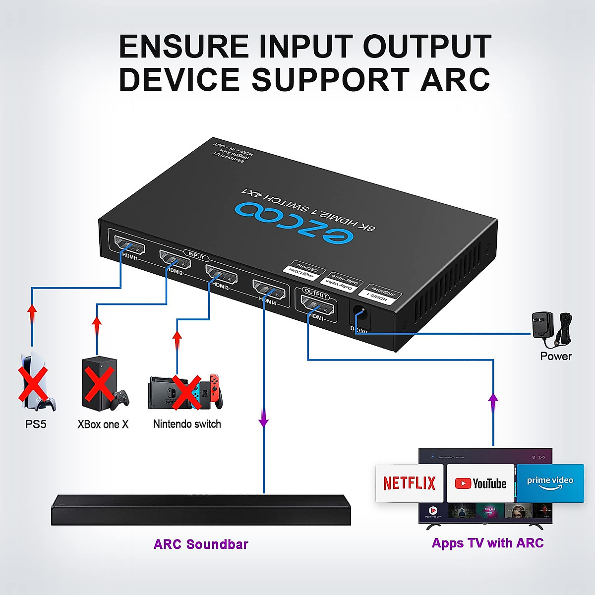 HDMI Switch 8K 4x1 4K 120Hz VRR G/Sync CEC ARC Atmos - HDMI 2.1 Switcher 4 in 1 Out 240Hz 144Hz HDCP Bypass 4 Port Selector,IR Remote for QLED Game Monitor PS5 Xbox PC Mac Window Apple TV Projector