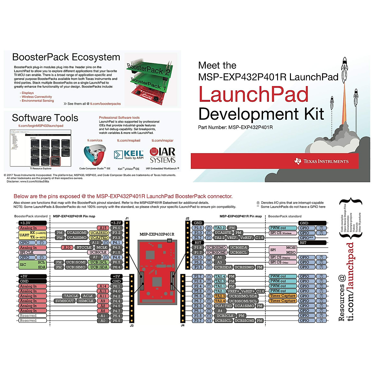 Development Boards & Kits - ARM MSP432 401R - MSP432P401R LaunchPad