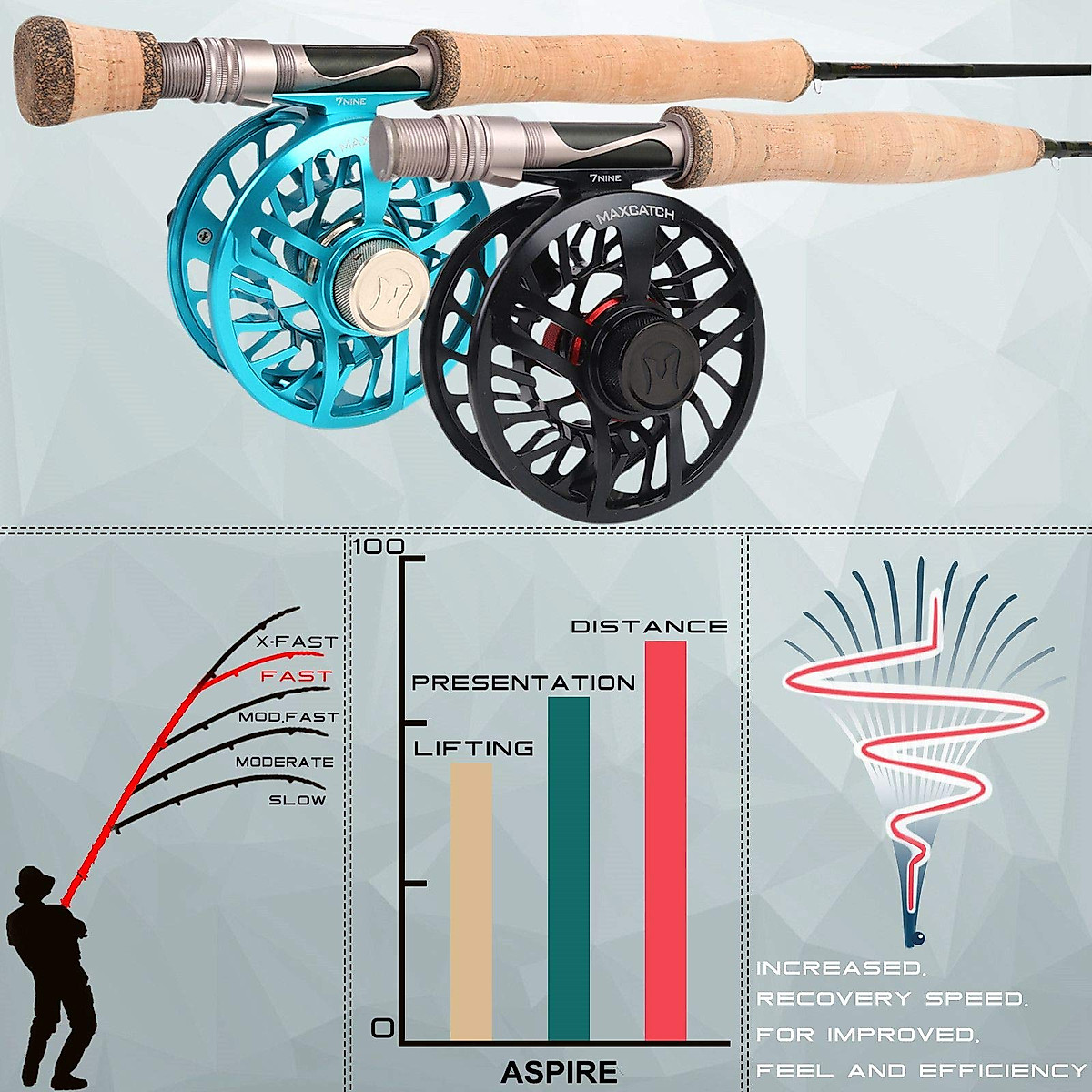 M MAXIMUMCATCH Aspire - Fly Fishing Rod 40T Carbon Fiber, Anodized Reel Seat, 9FT 4-Piece, 5/6/8 wt (9' 5wt)