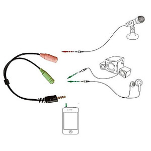 Smartphone / PC Combo Jack Mic & Headphone Splitter Adapter for iPhone, Tablets, PC, Laptop, Mac & Android Devices for YouTube, Vlog, Podcast, Video Chat