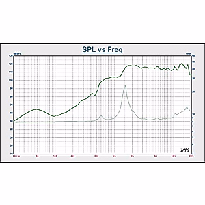 Sound Town 1.75” 125W Titanium Compression Driver, High Frequency Driver, Replacement Tweeter for PA/DJ Speakers (STHF-007T)