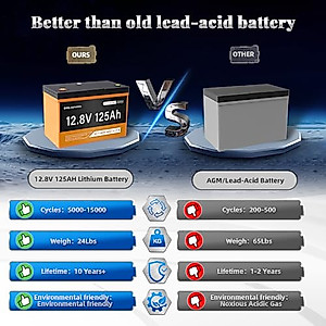 12V 100Ah LiFePO4 Rechargeable Battery,32F Charging Cut off, IP65, 1280Wh, Built-in 100A BMS Lithium-Ion Phosphate Deep Cycle Battery, Replace for SLA/AGM, RV, Boats, Wheelchairs, Golf Cart