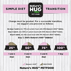 Nature's HUG Nutrients for Growth Kitten Dry Cat Food for Sensitive Stomachs, 4 lbs., Grain Free and Non-GMO, Hypoallergenic, Sustainable Clean Protein with Probiotics, Ages 2-12 Months