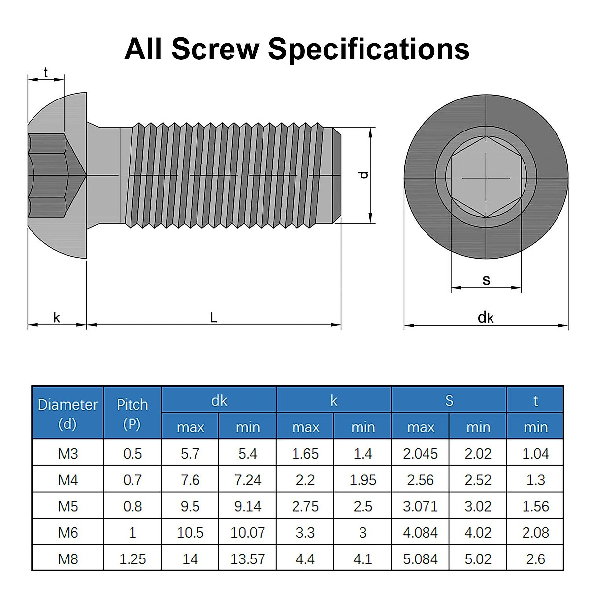 MroMax 50Pcs M5 x 16mm Button Head Socket Cap Bolts Screws, Alloy Steel 10.9 Grade, Allen Socket Drive, Black Oxide Finish, Fully Machine Thread