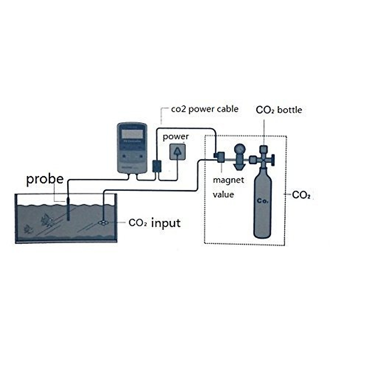Ph Meter and Value Controller with Probe Ph2010, PH Value Online Monitor and Controller